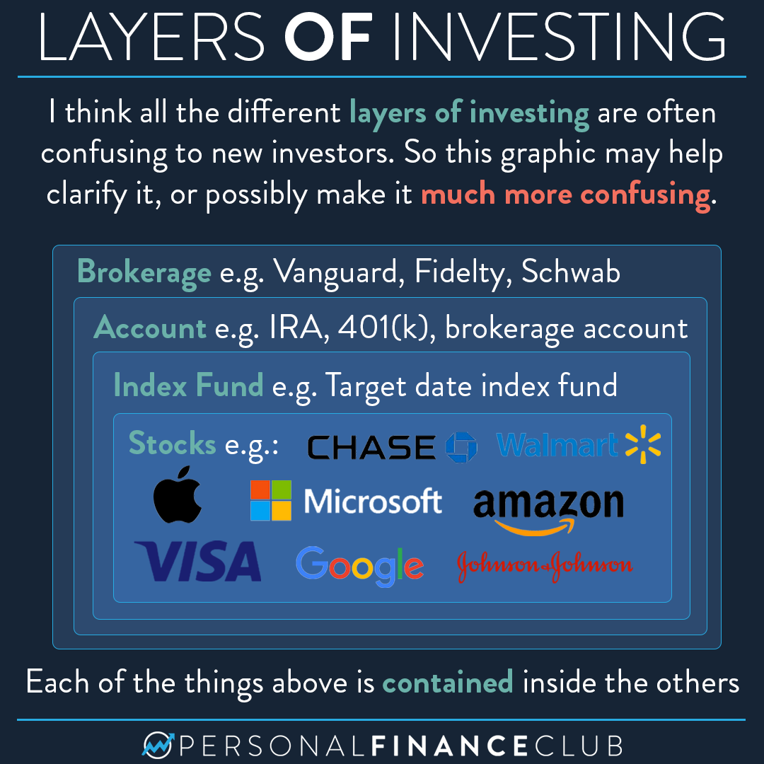 The layers of investing: Why “IRA vs Index Funds” doesn’t make sense ... The layers of investing: Why “IRA vs Index Funds” doesn’t make sense ...