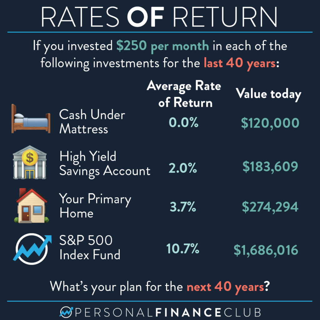 Best Savings Rates 2025 Oliver M Normanby