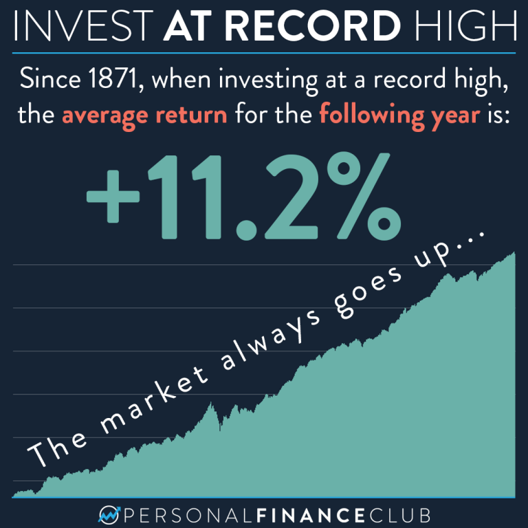 How to prioritize your money (The phases of investing) – Personal ...