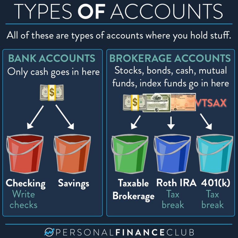 What is a brokerage account? – Personal Finance Club