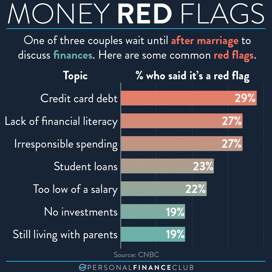 Financial red flags in a relationship – Personal Finance Club