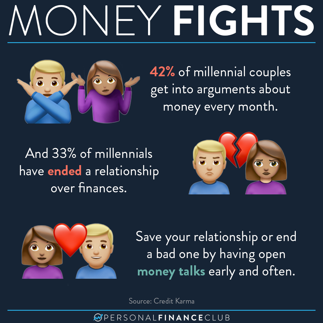 Make time for a regular money date with your partner – Personal Finance ...