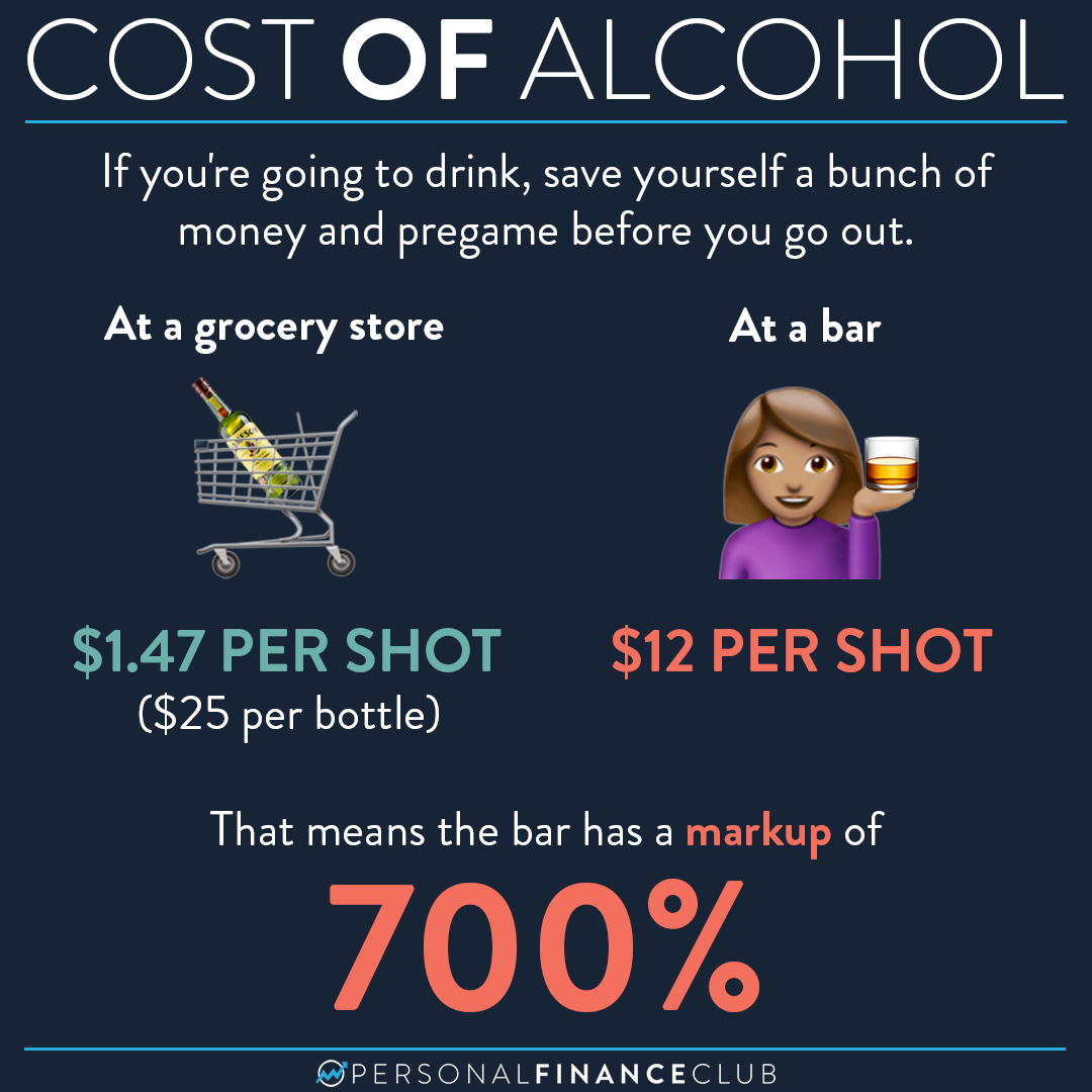 How big is the markup on alcohol? – Personal Finance Club