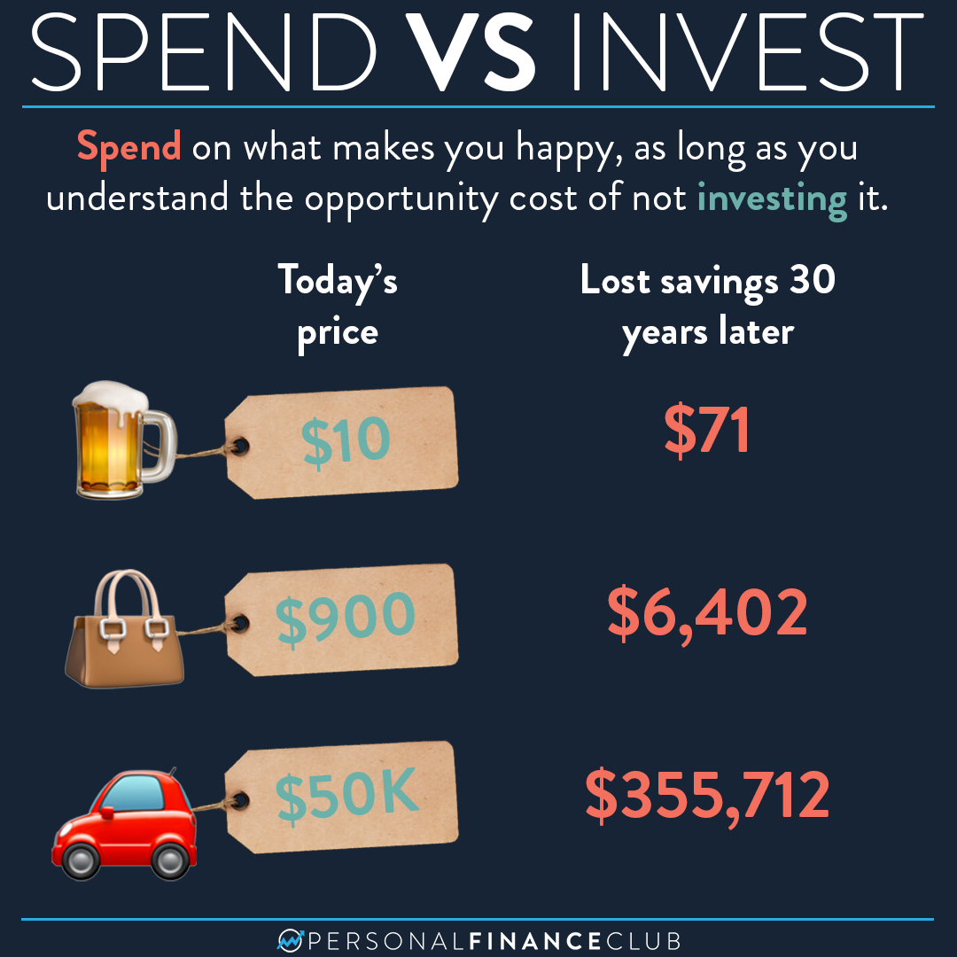 How Does Your Spending Today Impact Your Future Personal Finance Club