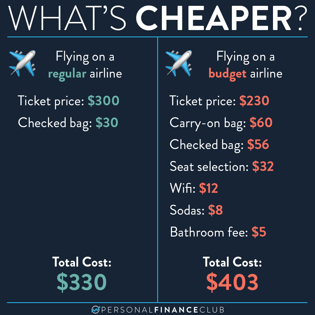 Being cheap can lead to you paying more – Personal Finance Club