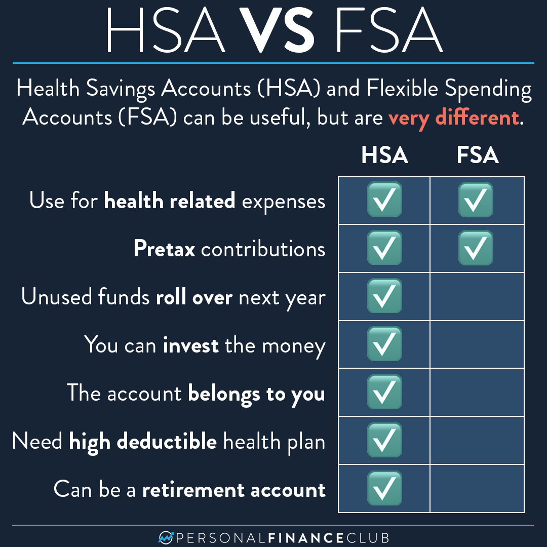 How is an HSA different from an FSA? – Personal Finance Club How is an HSA different from an FSA? – Personal Finance Club