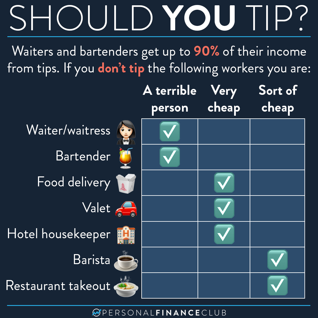 When should you tip? – Personal Finance Club When should you tip? – Personal Finance Club