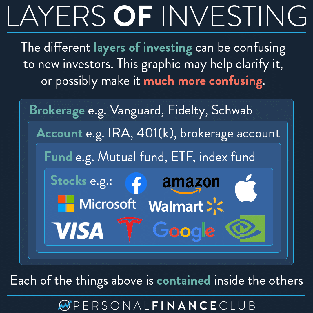 The Layers Of Investing Personal Finance Club