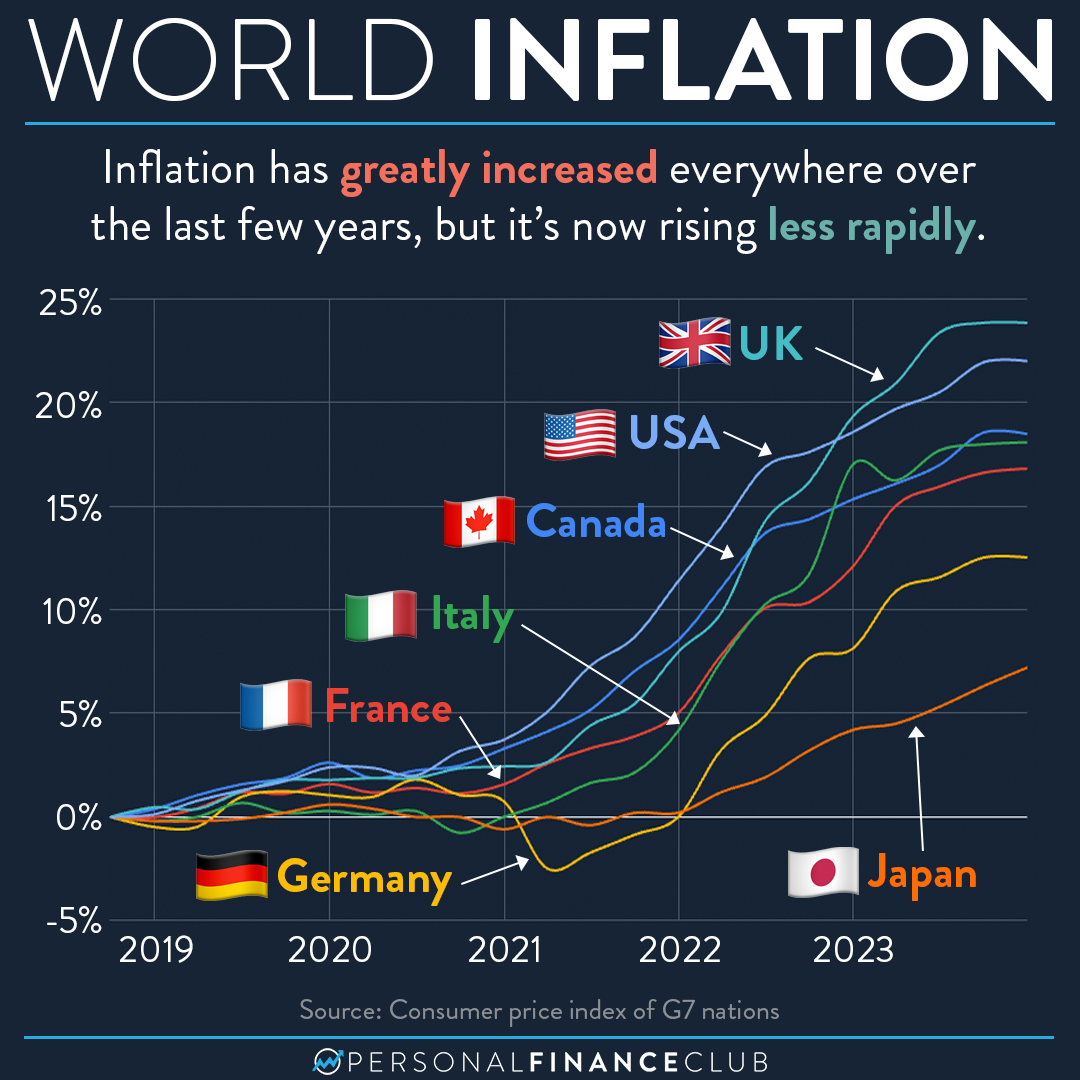 How does inflation compare around the world? – Personal Finance Club How does inflation compare around the world? – Personal Finance Club