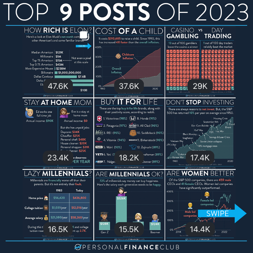 The top nine posts from 2023 Are there any surprises?