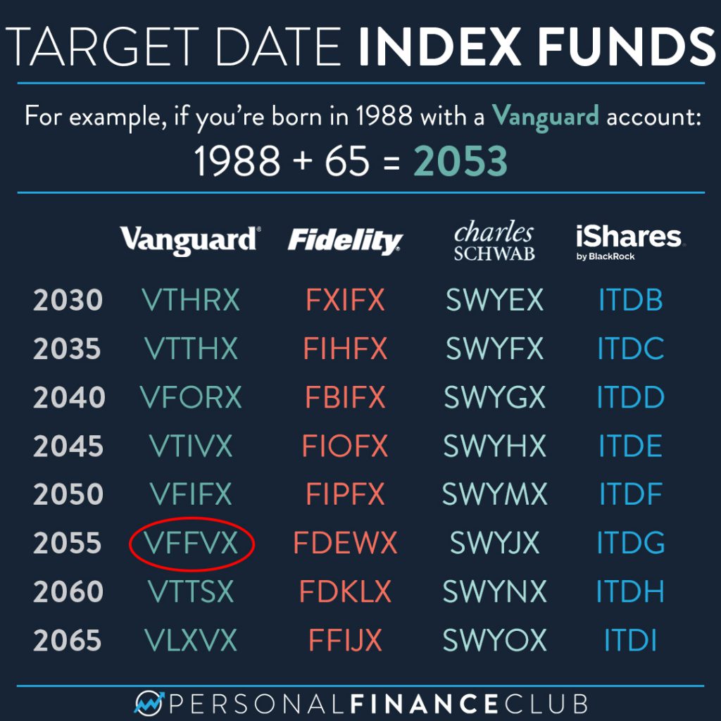 Seven reasons to put 100% of your portfolio in a target date index fund ...
