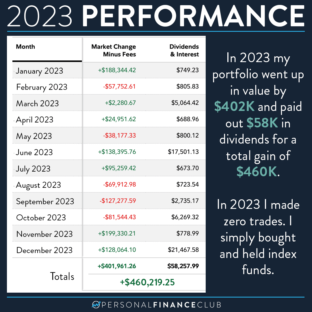 Here s How I Made 460K In The Stock Market In 2023 Personal Finance Club here-s-how-i-made-460k-in-the-stock-market-in-2023-personal-finance-club