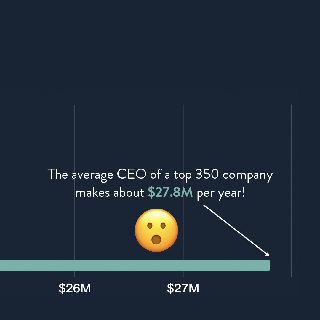How much does the average CEO make?