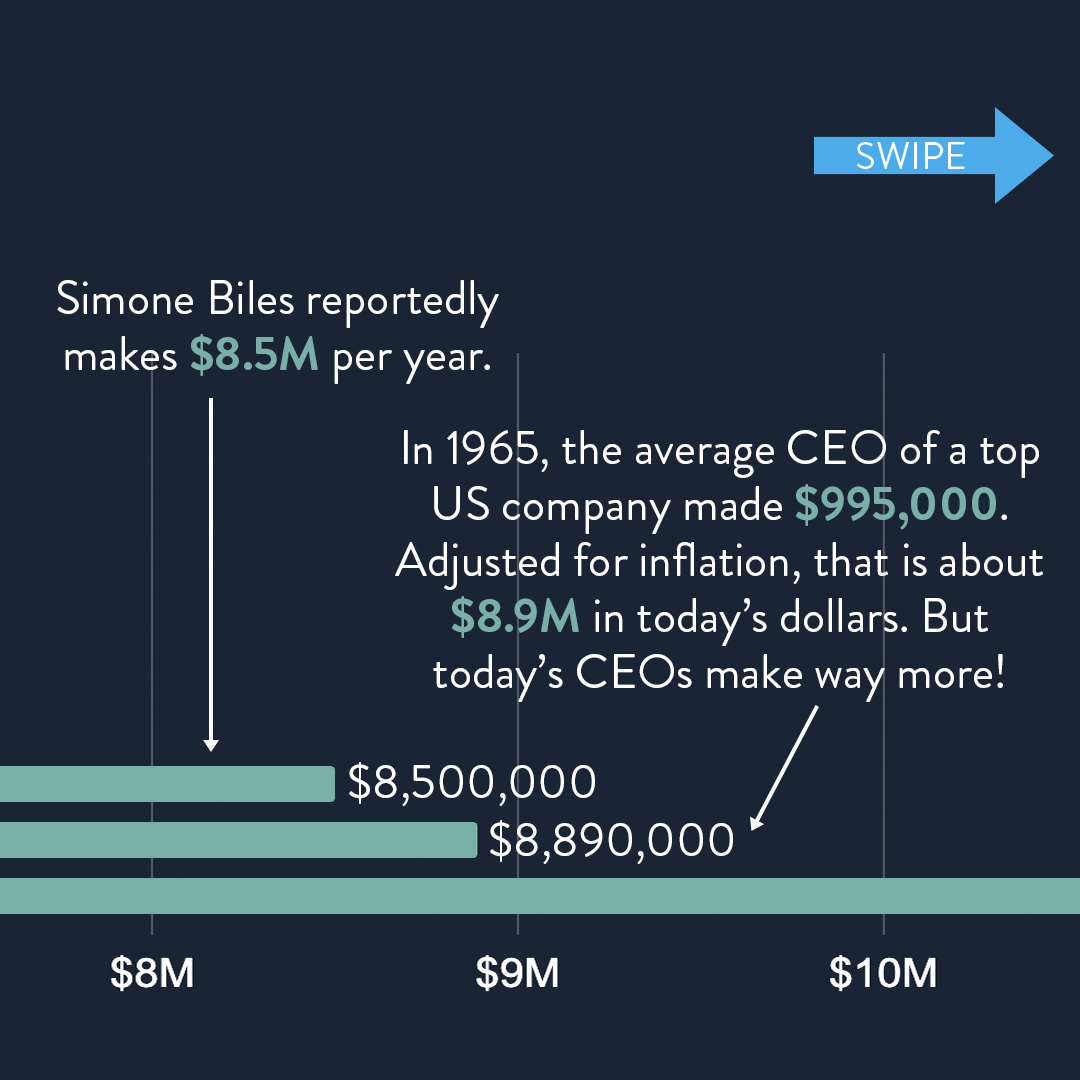 How much does the average CEO make?