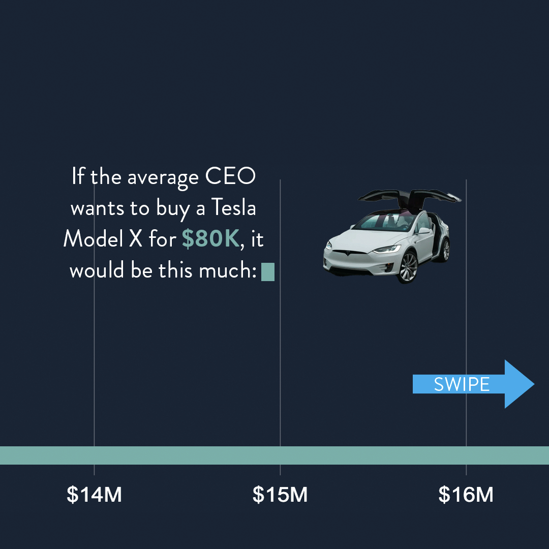 How much does the average CEO make?
