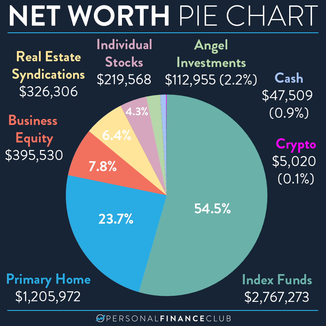 Blog Personal Finance Club