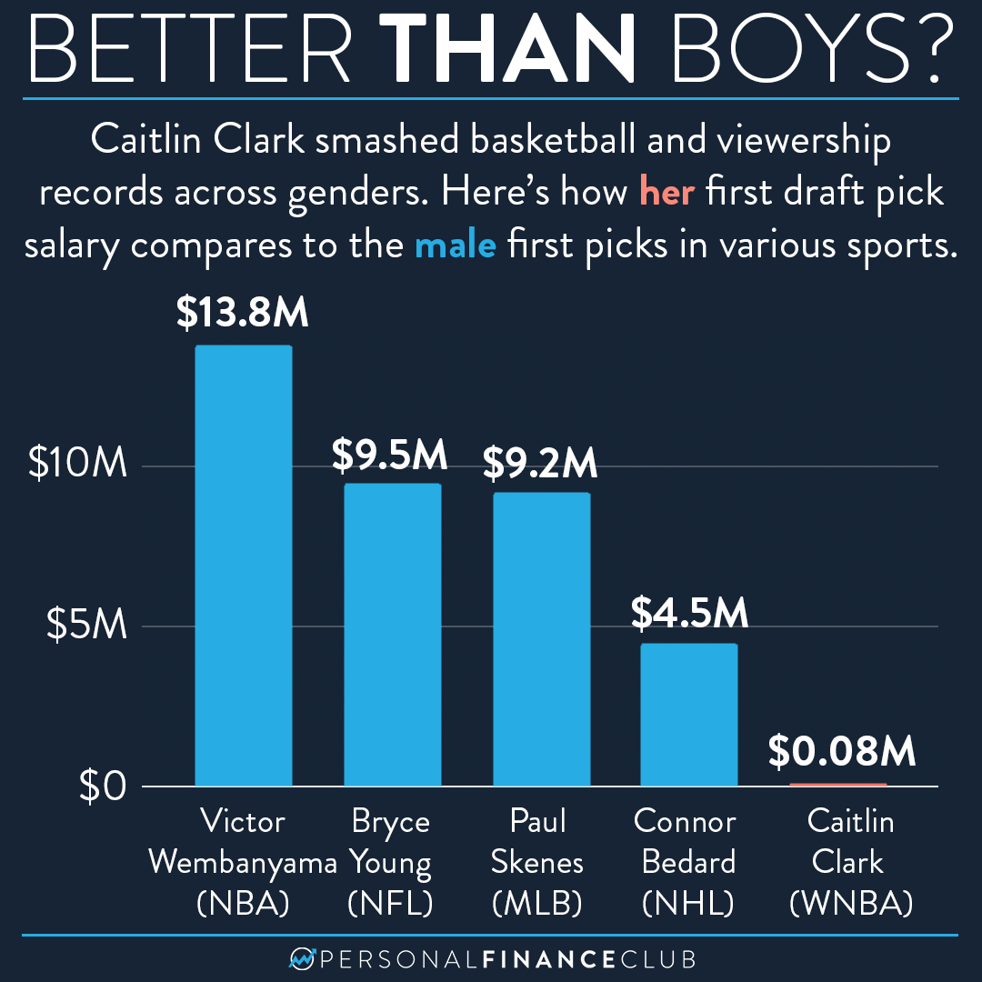 Glass Ceiling Salary Calculator | Shelly Lighting