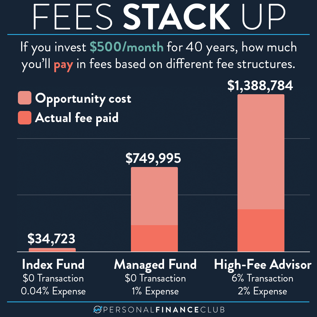 This One Choice Can Save You 1 000 000 Personal Finance Club
