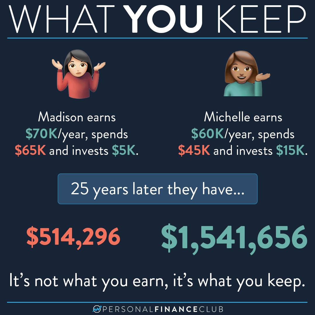 Do I make enough money to invest? – Personal Finance Club
