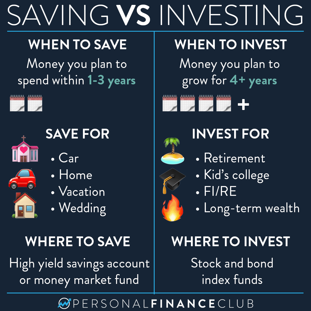 Blog – Personal Finance Club