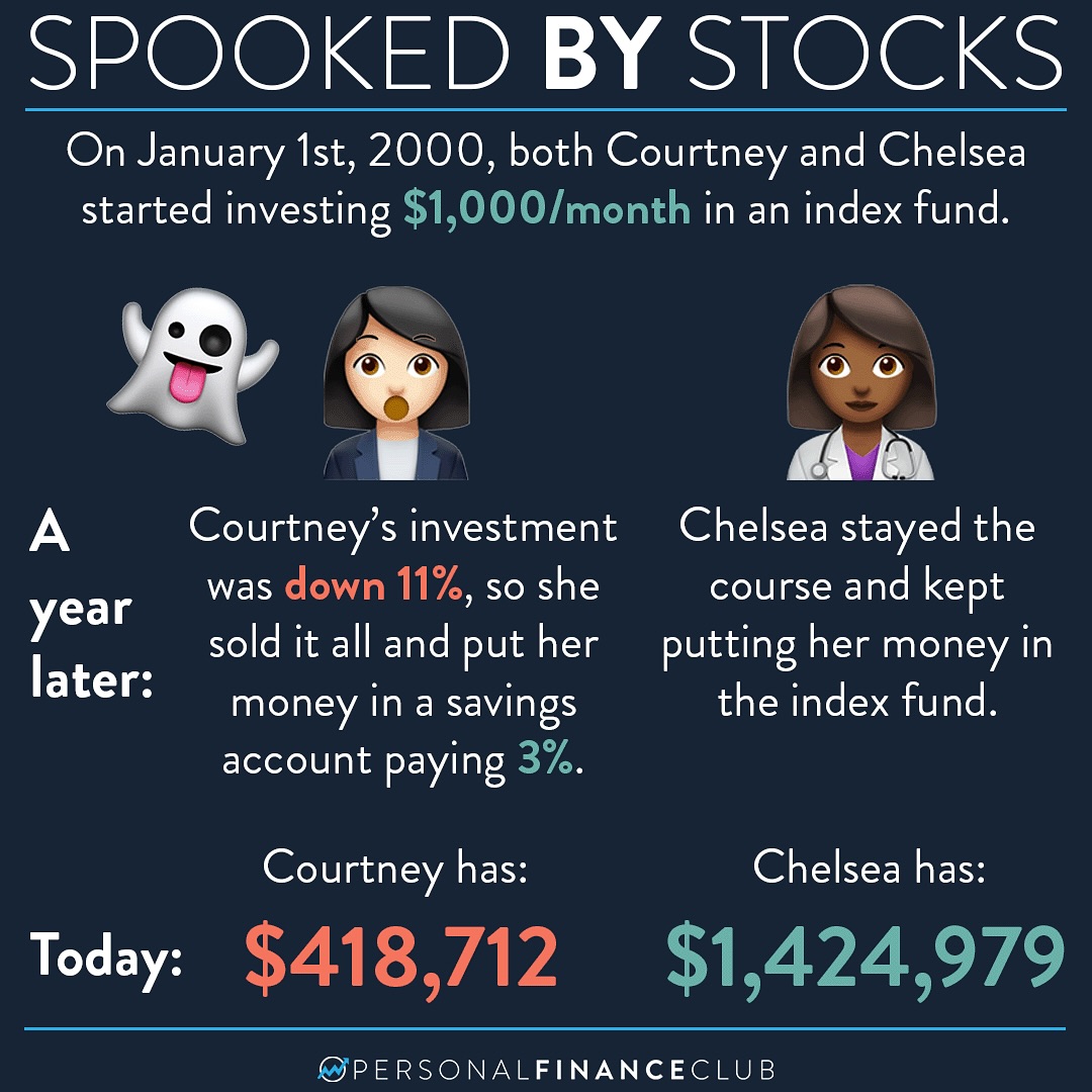 Why Long-Term Investing Wins Over Short-Term Panic – Personal Finance Club Why Long-Term Investing Wins Over Short-Term Panic – Personal Finance Club