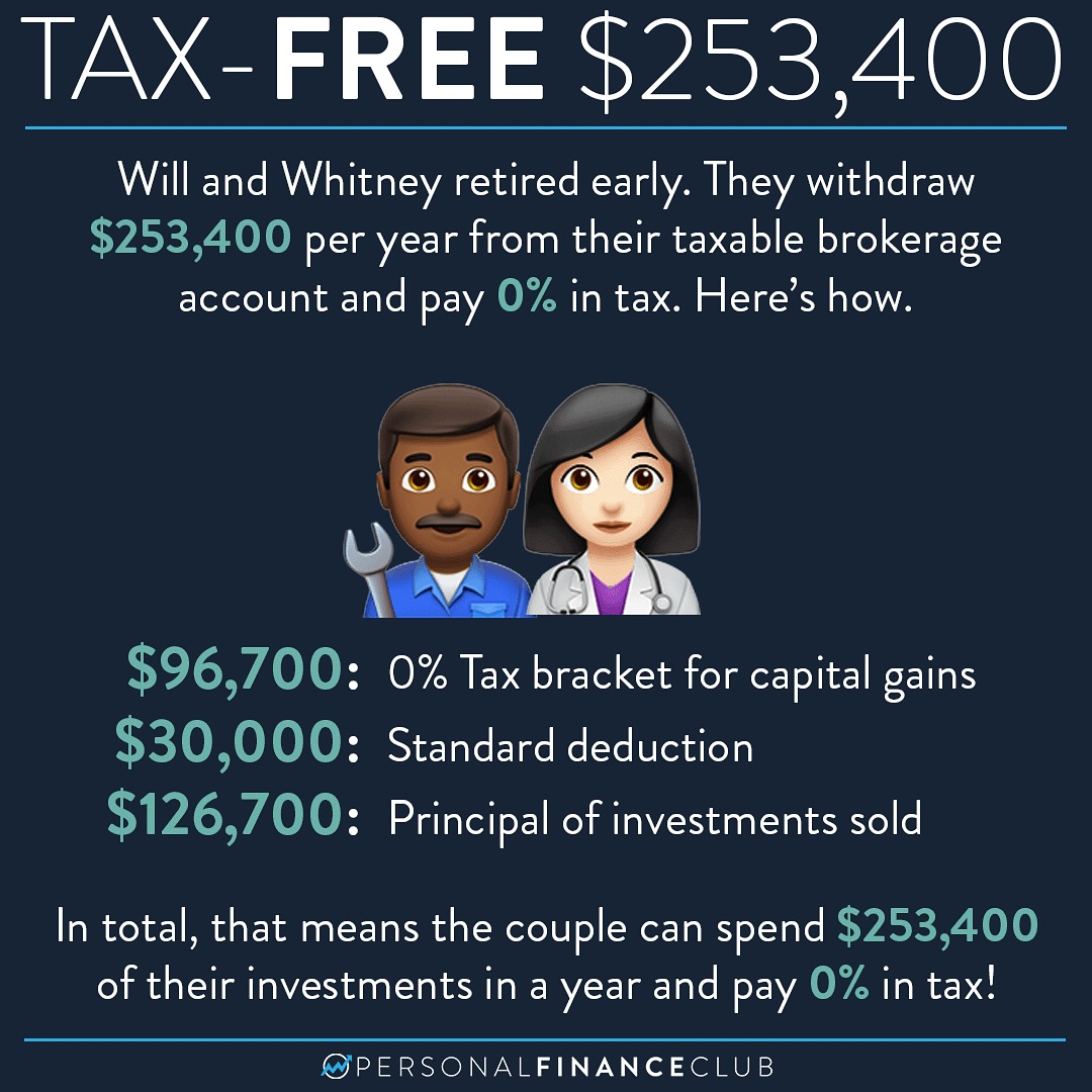The power of a regular brokerage account – Personal Finance Club