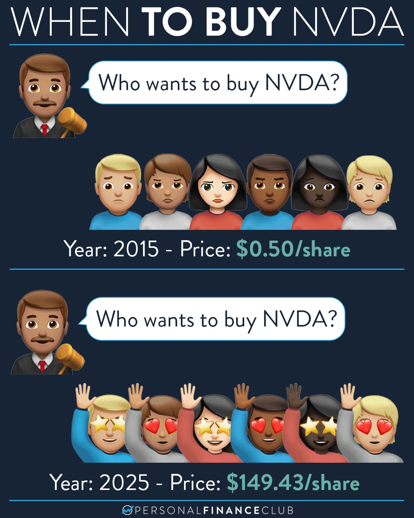 Stop chasing past performance – here’s a smarter way to invest ...