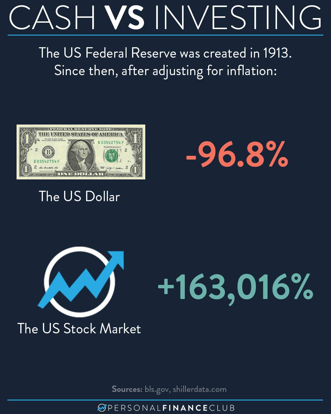 Cash vs. investing and what you’re missing by avoiding volatility ...